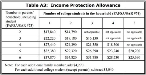 How To Qualify For A Pell Grant Action Economics