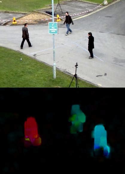 [solved] visualize optical flow with color model opencv