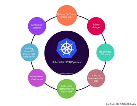 understanding kubernetes from real world use cases