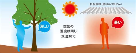 工場の暑さ対策と省エネにオススメの方法。労働環境を改善し、従業員の満足度を大幅up