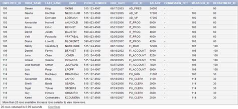 pl sql sql puzzles and answers pl sql sql queries interview questions