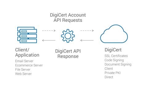 rest api