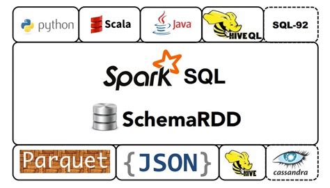dbmentors inam bukhari s blog working with apache spark sql