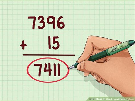 4 Ways To Use Logarithmic Tables Wikihow