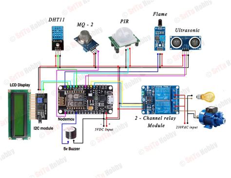 how to make a full home automation system with nodemcu esp8266 and