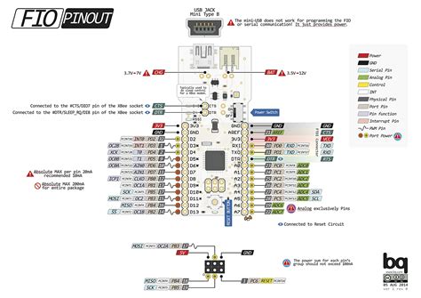 arduino fio pinout diagram