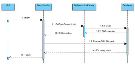 domain driven design example github