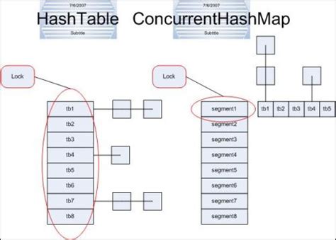 深入理解concurrenthashmap之源码分析（jdk8版本） csdn博客