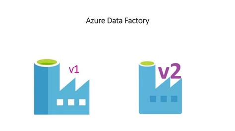 azure data factory v2 and its available components in data