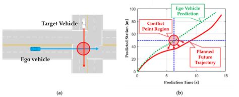Applied Sciences Free Full Text Stochastic Model Predictive Control