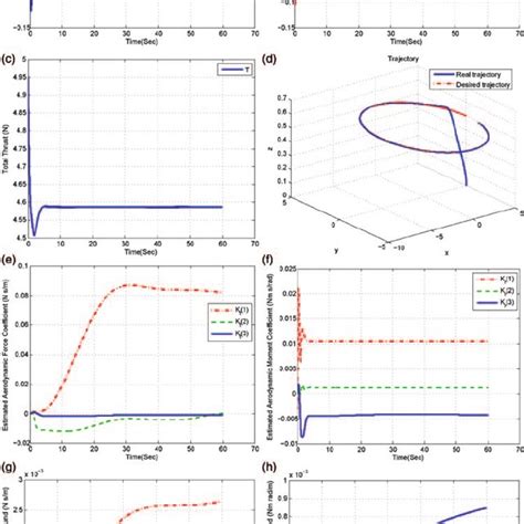 Flight Simulation Under A Small Exogenous Disturbance Download