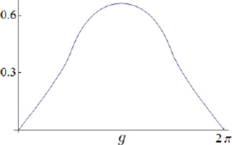 The Left Panel Shows The Molecules Asymptotic Position Distribution