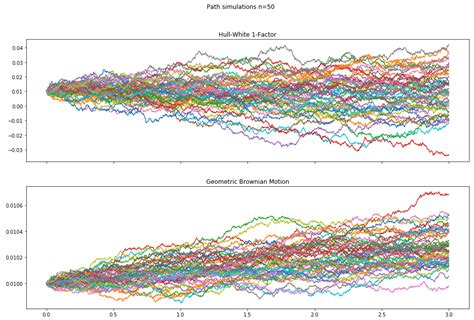 path quantlib python simulating paths for 1 d stochastic processes