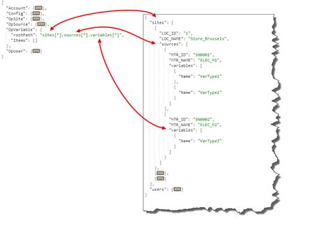 opvariable json property