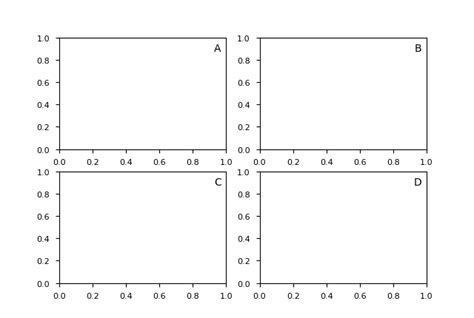 matplotlib julia assigning figure letters to each