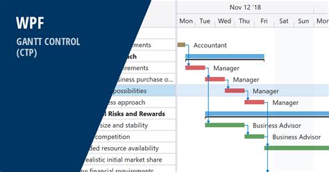 wpf gantt chart control free kanta business news