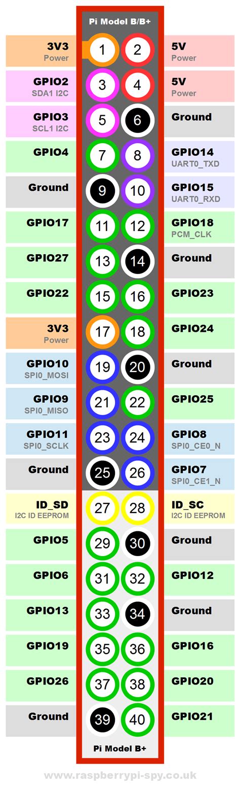 raspberry pi 3 model b pinout pdf muitos modelos