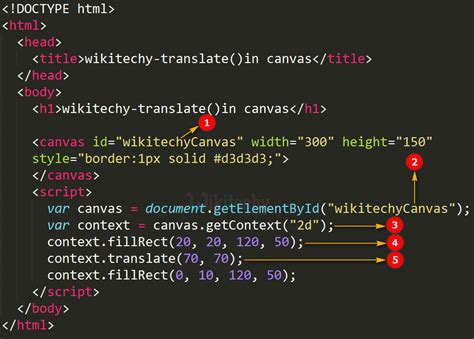 translate method in html5 canvas wikitechy