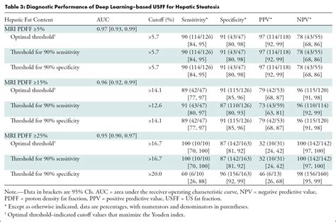 Two Dimensional Convolutional Neural Network Using Quantitative Us For