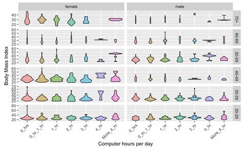 getting started with data visualization in r using ggplot2 storybench