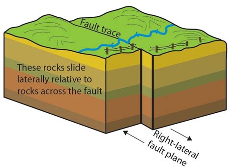 Faults And Fractures U S National Park Service