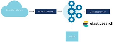 how to contribute a kafka connector on confluent hub