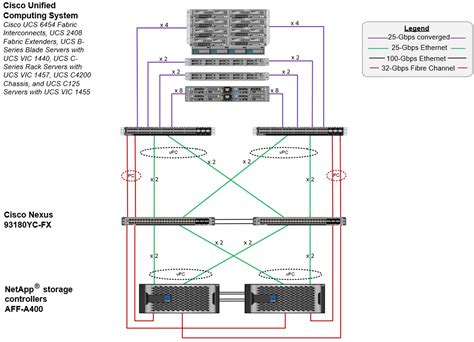 flexpod datacenter metrocluster solutions netapp blog