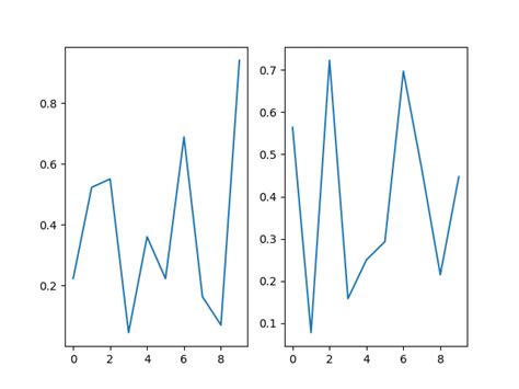 how to set the y axis limit in python matplotlib finxter alpha