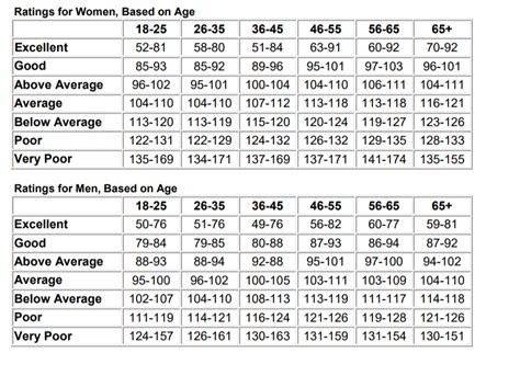 Have A Info About How To Check Heart Rate Resting Motorstep