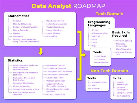 How To Become A Data Analyst Complete Roadmap Geeksforgeeks