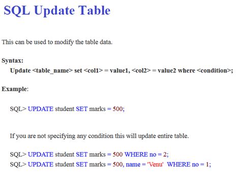 this can be used to modify the table data sql syntax data