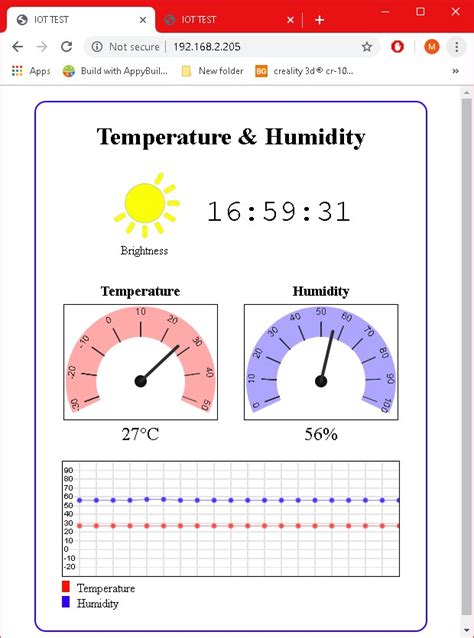 esp8266 and the arduino ide part 10d iot monitor final