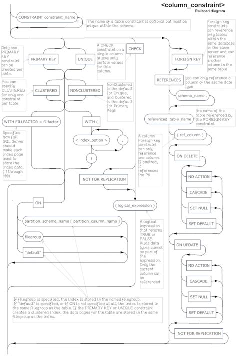 sql server alter table syntax diagrams simple talk
