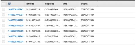 node js aws dynamodb querying a table stack overflow