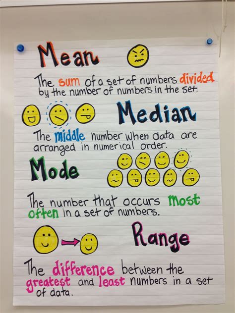pin by carlie mcdill on math sixth grade math math lessons learning
