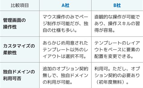 図解デザインの型 ― 見やすい「表」の作り方 ｜プレゼンデザイン