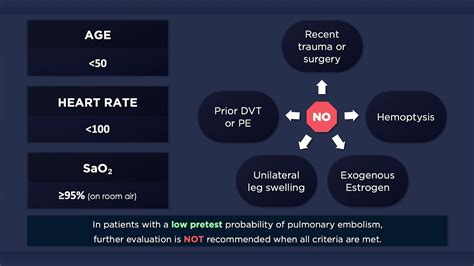 Pulmonary Embolism Rule Out Criteria Perc Youtube