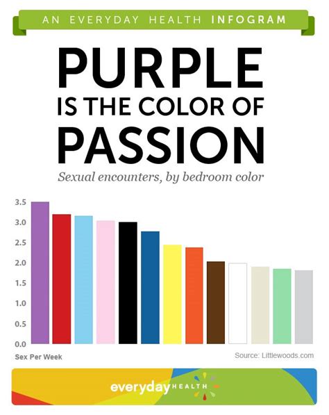 the sexiest bedroom color sexual health