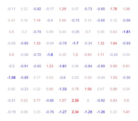 r color numbers in a matrix based on their values stack overflow