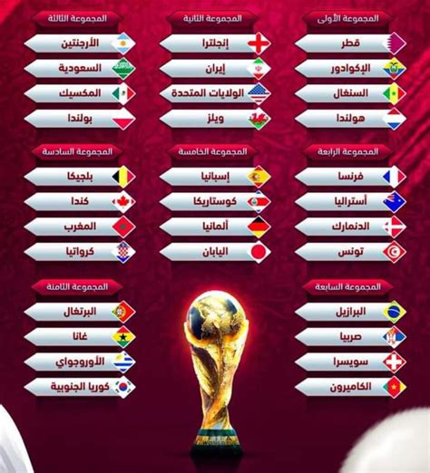 جدول مباريات الدور الاول لكأس العالم في قطر