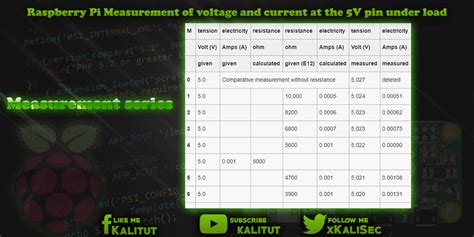 raspberry pi measurement of voltage and current at the 5v