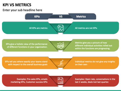 Kpi Vs Metrics Powerpoint Template Ppt Slides