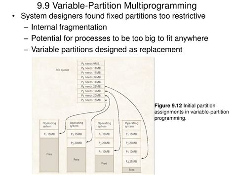ppt chapter 9 real memory organization and management powerpoint