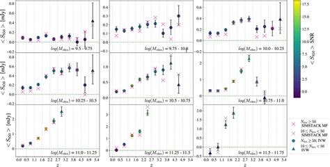The Resulting Stacked Fluxes From The Inverse Variance Weighting Ivw