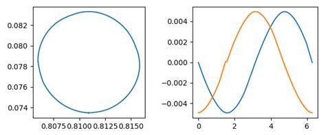 python matplotlib transformation of variables for