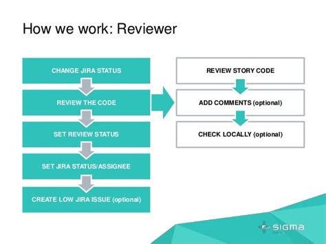 code review process with jetbrains upsource