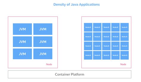 why you should use quarkus in your next microservice dev community