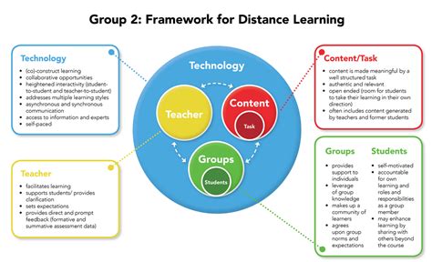 our e learning framework met eportfolio