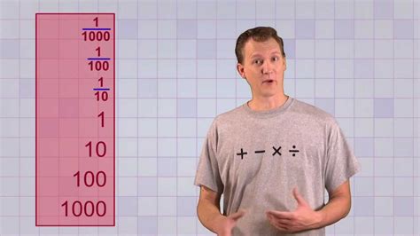 Mathantics Division With Decimals