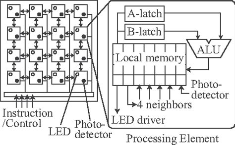 figure 1 from asynchronous stream cipher system using digital smart